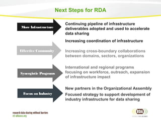 RDA - The Research Data Alliance in a Nutshell | PPT