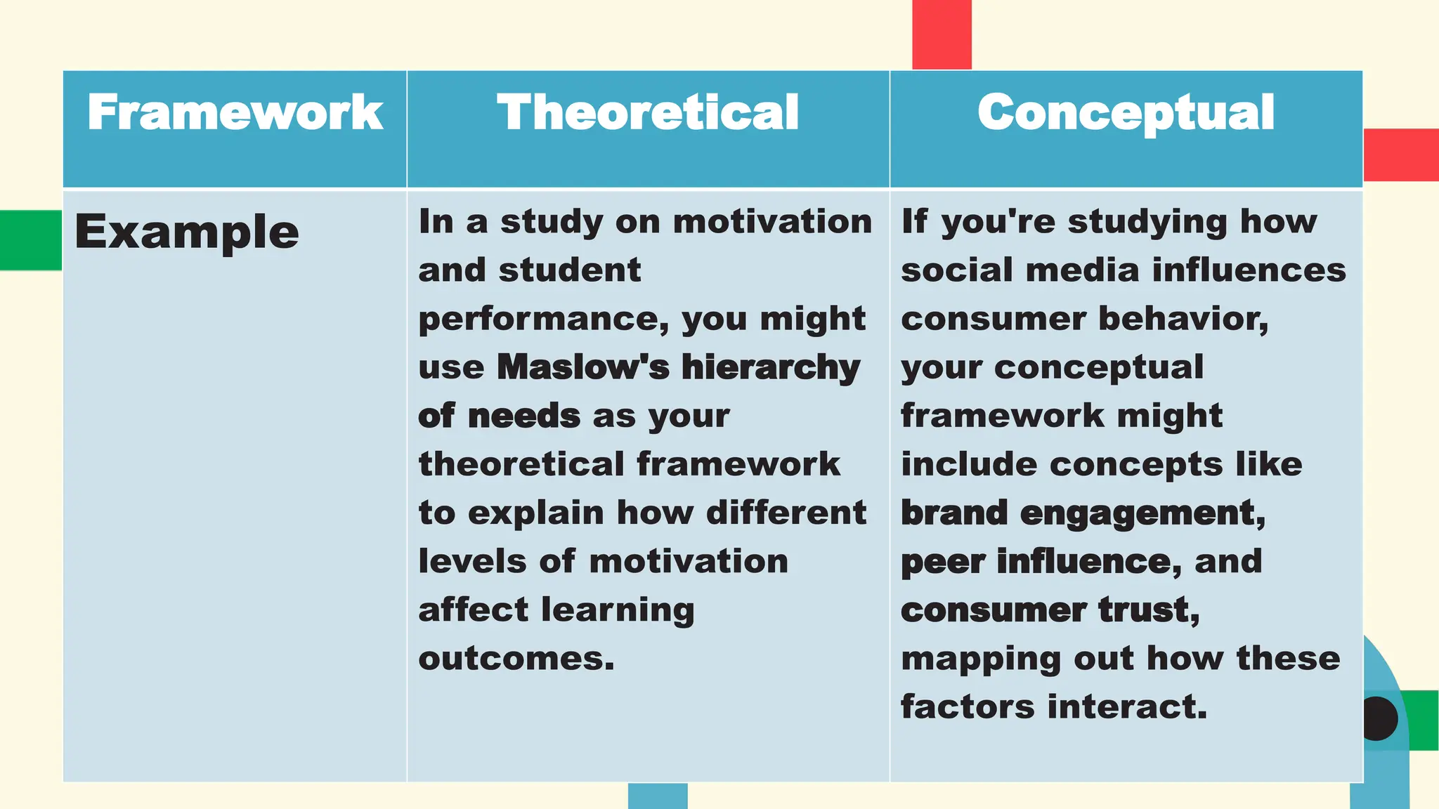 Practical Research 2 - The Research Framework | PPTX