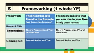 Practical Research 2 - The Research Framework | PPTX