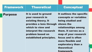 The Research Framework - Theoretical vs. Conceptual | PPT