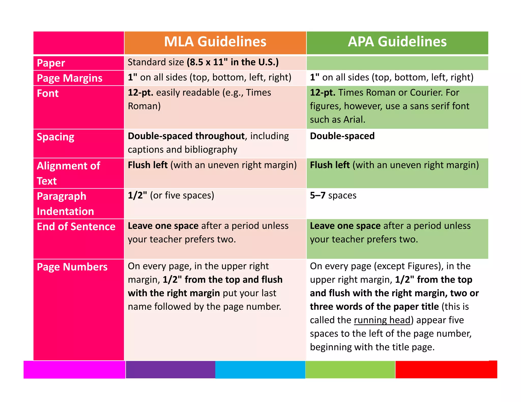 How to Write a Research Paper | PDF