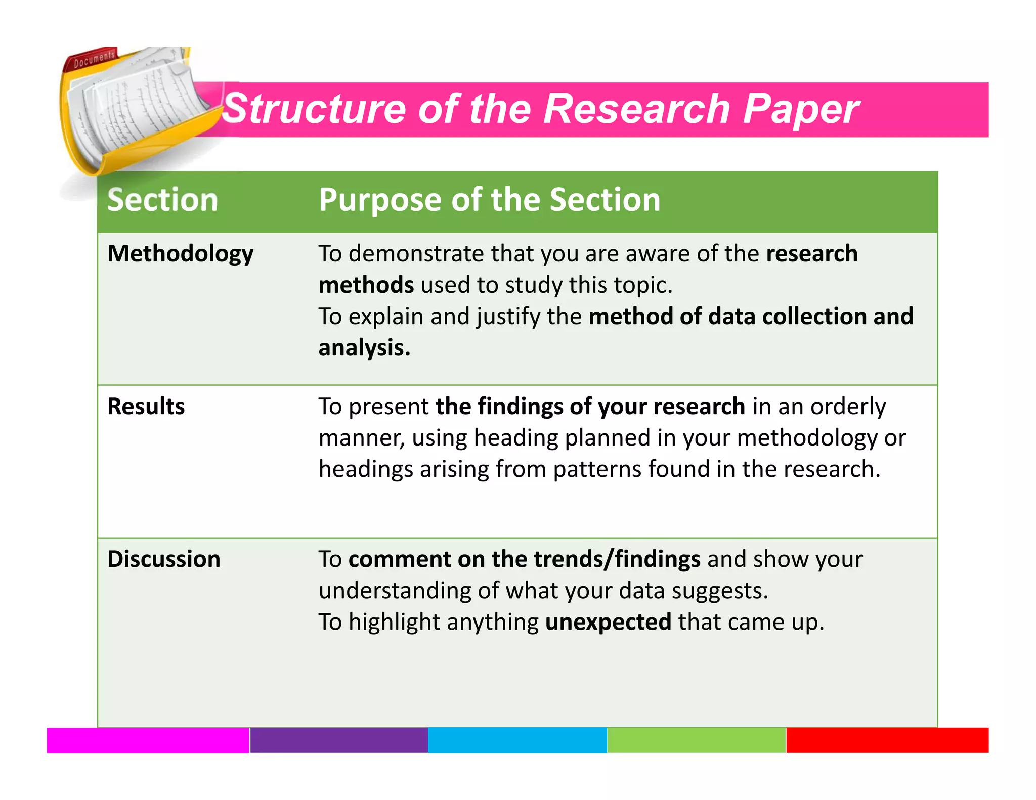 How to Write a Research Paper | PDF