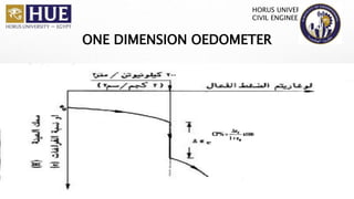 collapsing soils and improvement techniques by geosynthetic | PPTX