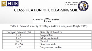 collapsing soils and improvement techniques by geosynthetic | PPTX