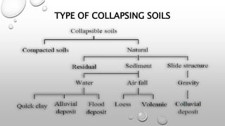 collapsing soils and improvement techniques by geosynthetic | PPTX
