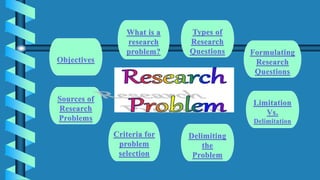 The research problem | PPTX
