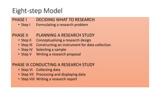 The research process | PPTX