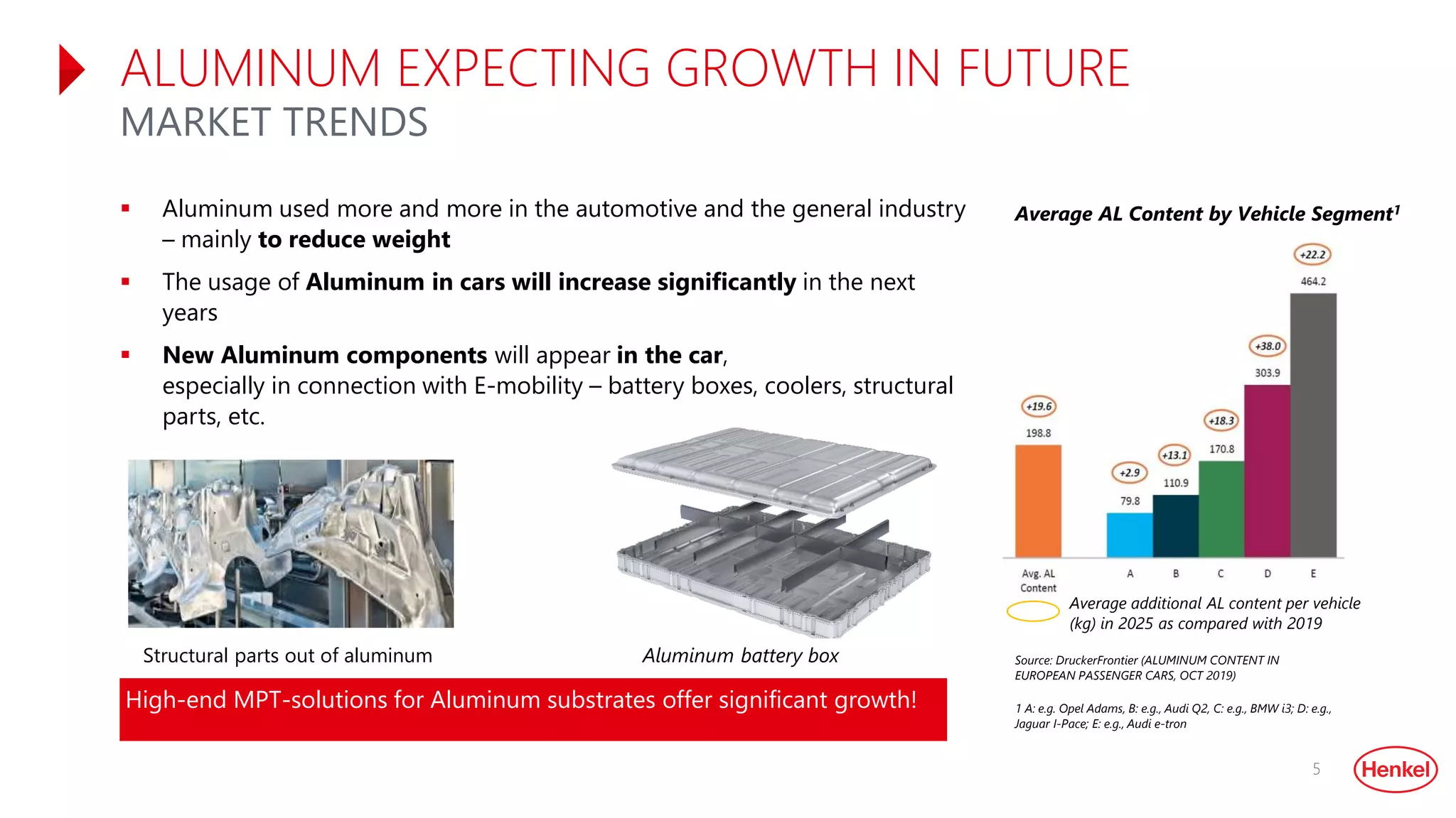 IMPORTANCE OF METAL PRE-TREATMENT IN LIGHTWEIGHTING | PDF