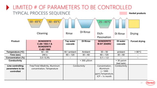 IMPORTANCE OF METAL PRE-TREATMENT IN LIGHTWEIGHTING | PDF