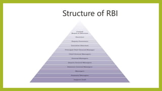 The Reserve Bank of India.pptx