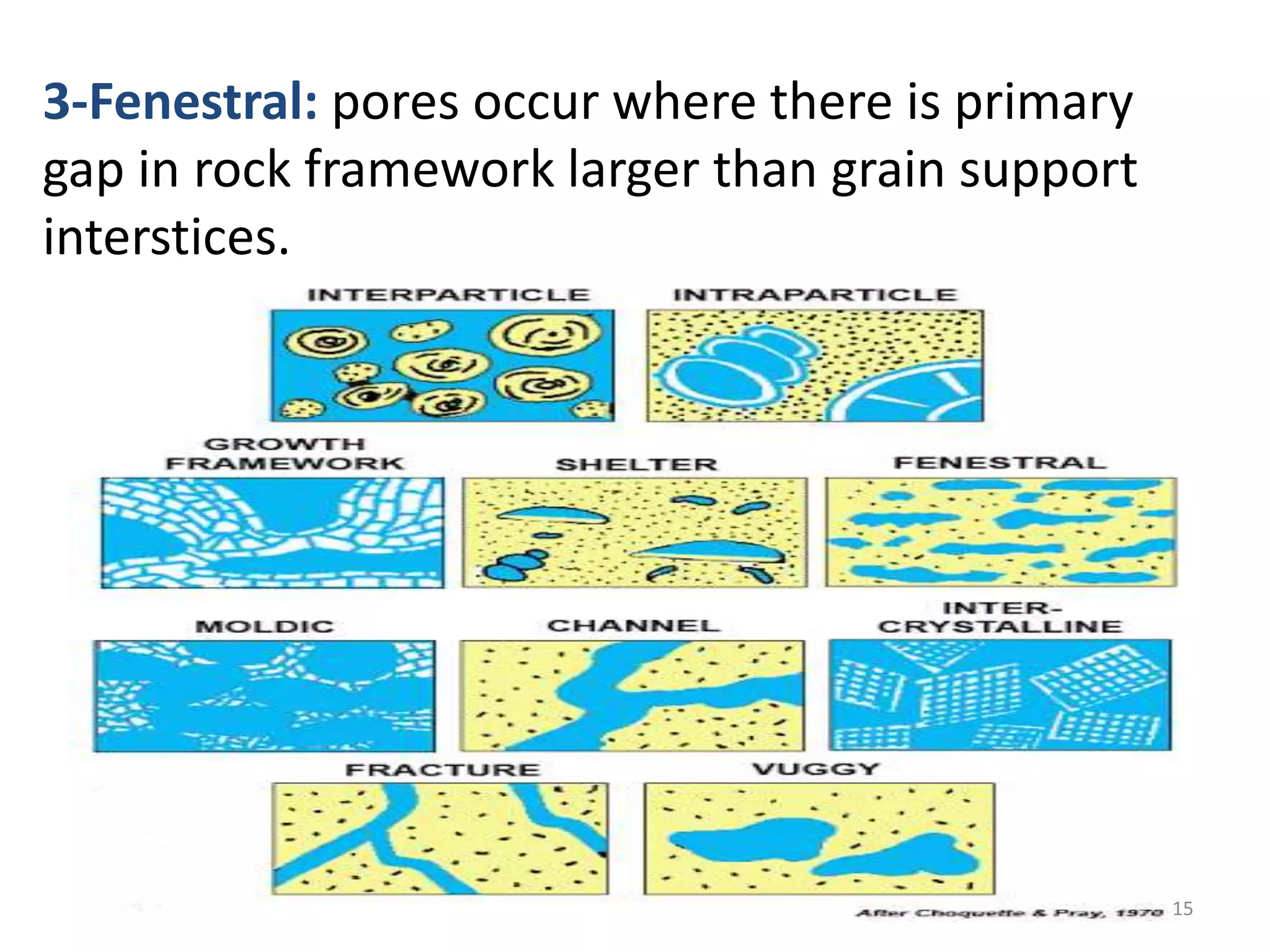 The reservoir (rock porosity and permeability) | PPTX