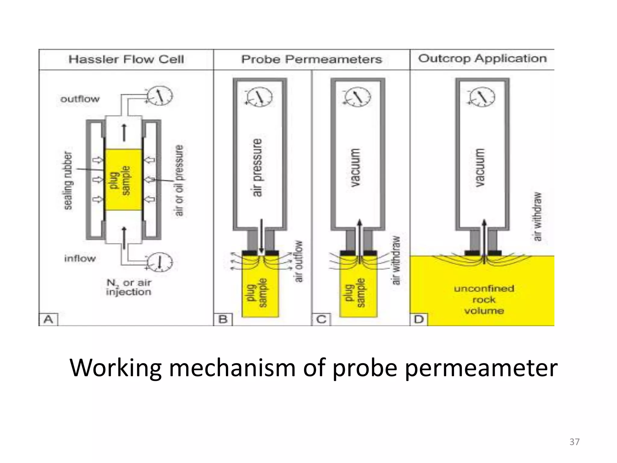 The reservoir (rock porosity and permeability) | PPTX