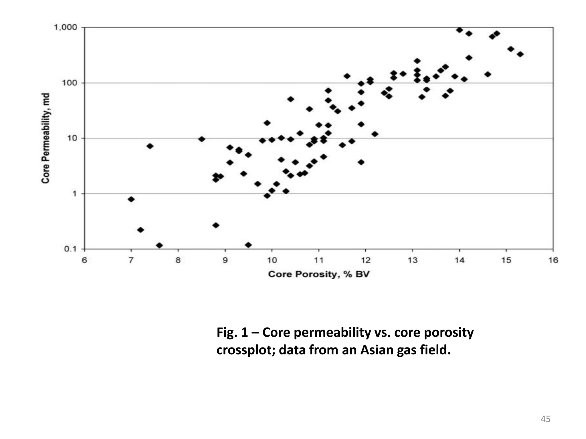 The reservoir (rock porosity and permeability) | PPTX