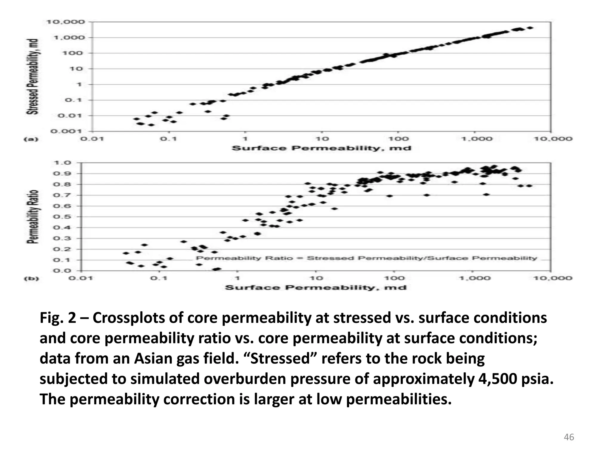 The reservoir (rock porosity and permeability) | PPTX
