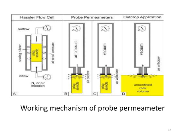 The reservoir (rock porosity and permeability) | PPTX
