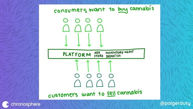 There's No Place Like Production | PPT