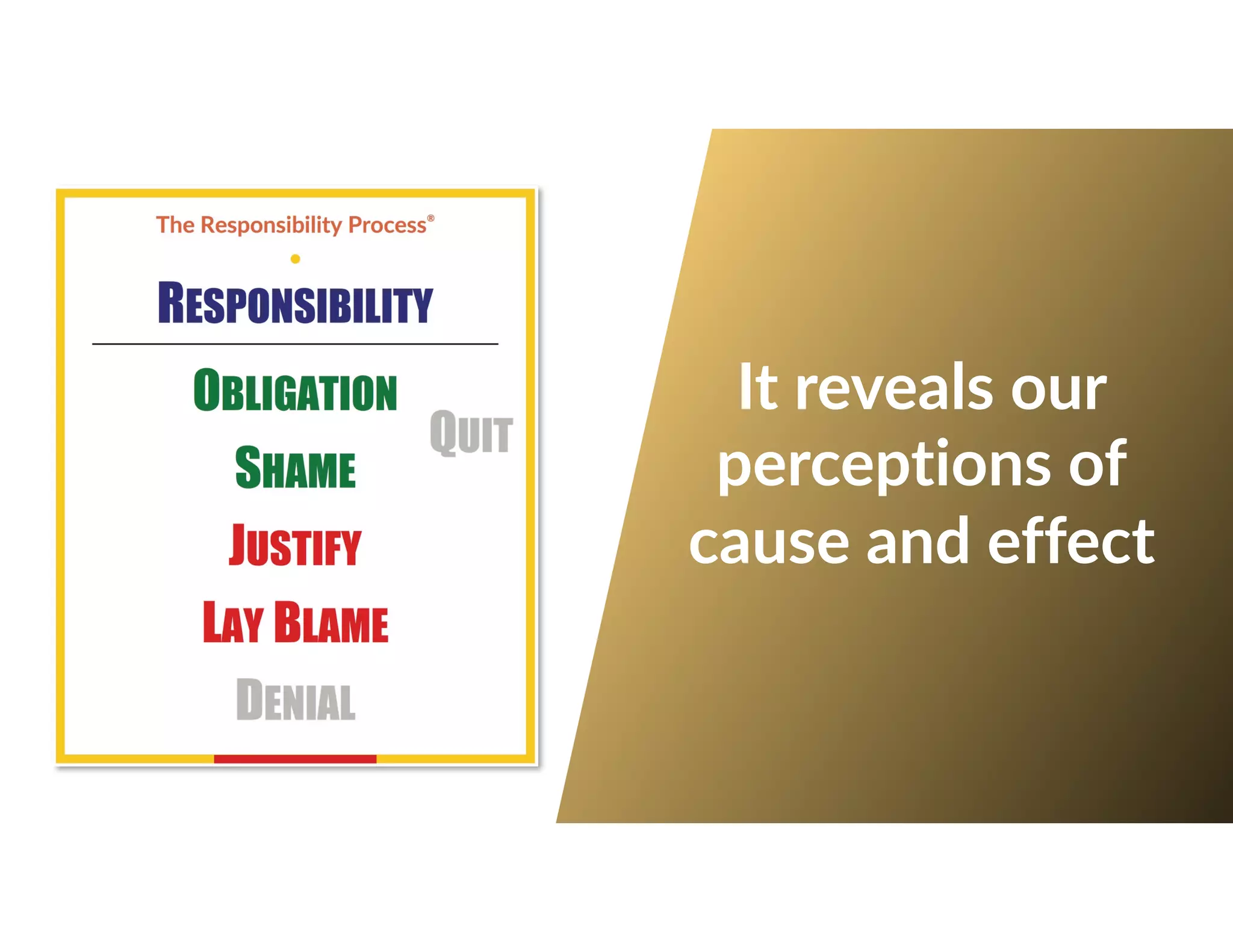 The Responsibility Process® Avery - ABE18 | PDF