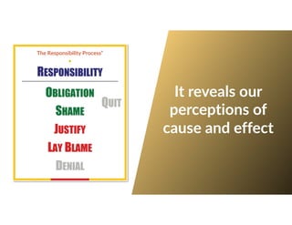 The Responsibility Process® Avery - ABE18 | PDF