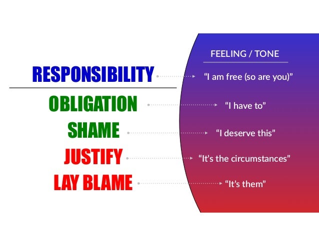 The Responsibility Process® Avery - ABE18