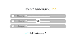 The Responsive Organisation: A Framework for Changing How Your ...