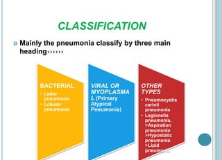 The respiratory system - Pneumonia | PPTX