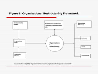 The Restructuring And Privatisation Process | PPT