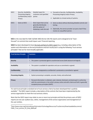 The Retirement Of Sas 70 Article | PDF | Business Accounting & Finance ...