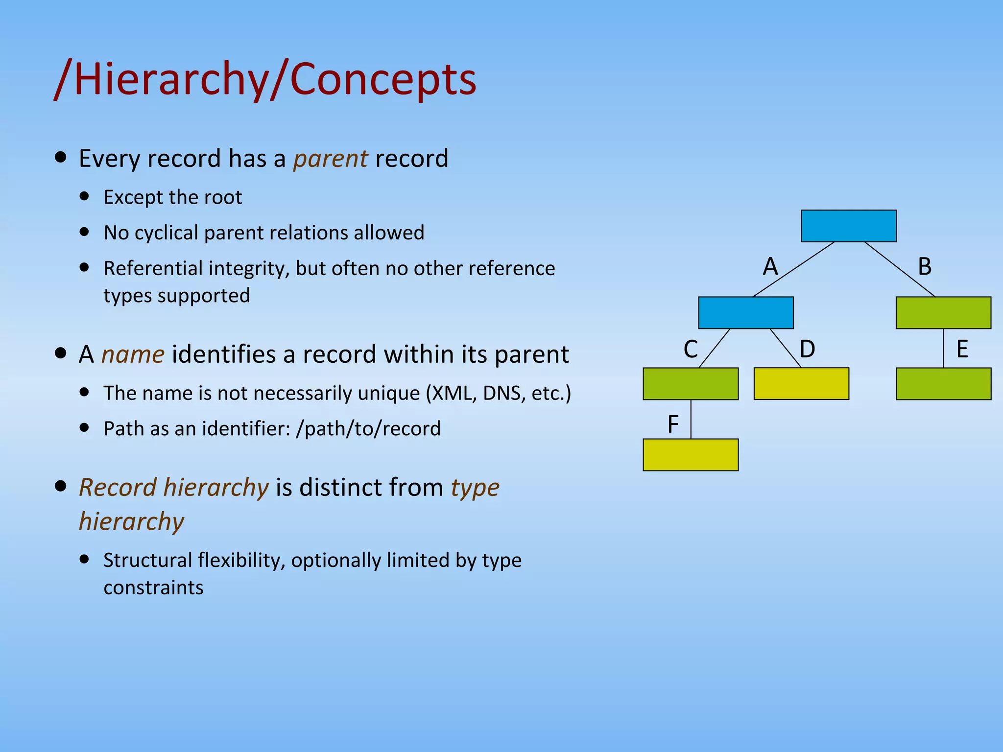 The return of the hierarchical model | PPT