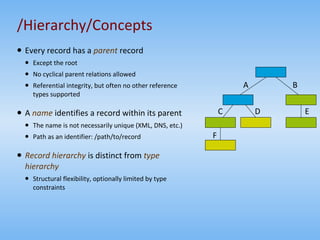 The return of the hierarchical model | PPT