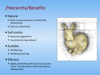 The return of the hierarchical model | PPT
