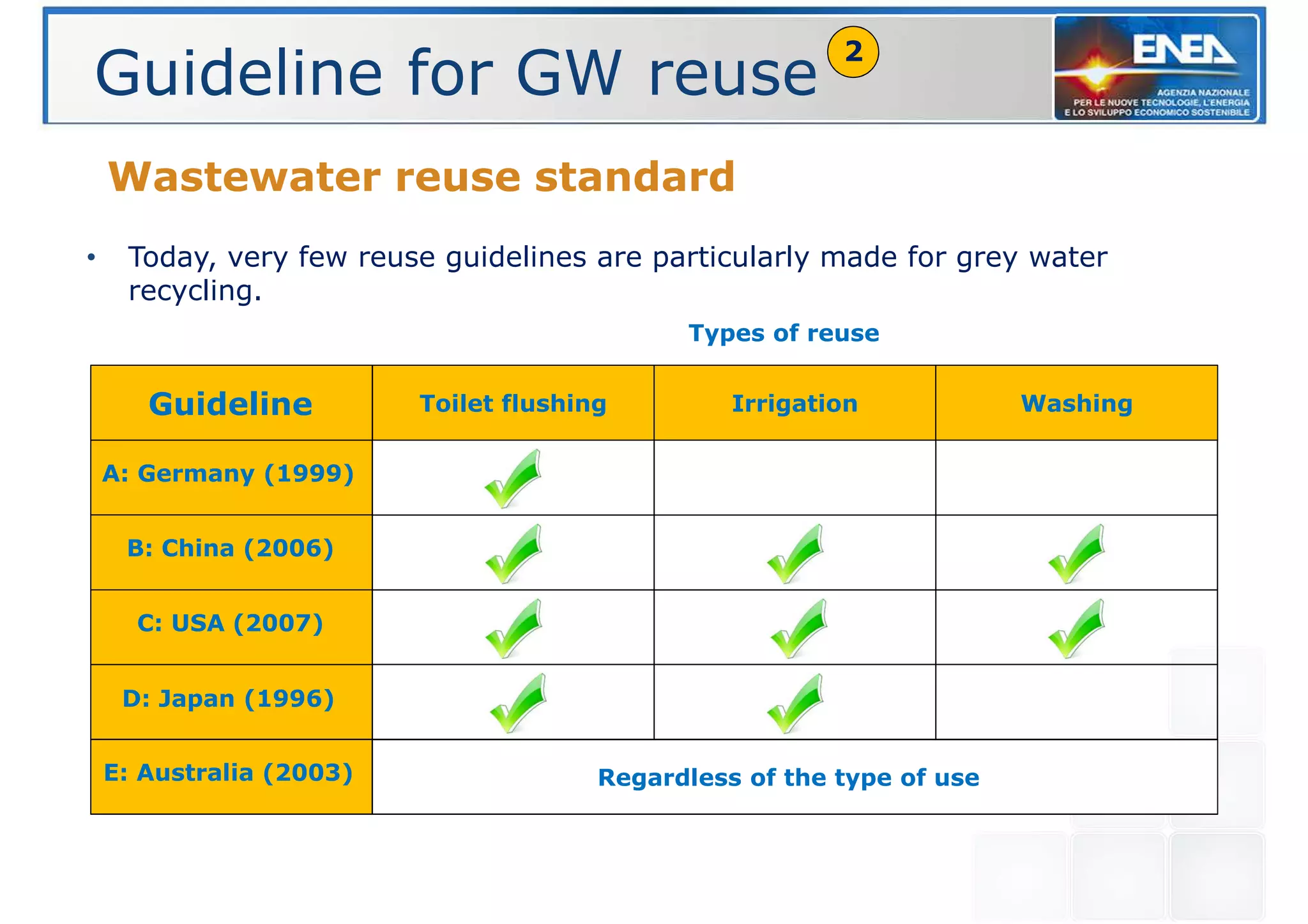 The reuse of grey water in buildings | PDF