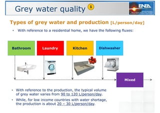 The reuse of grey water in buildings | PDF