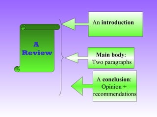 Writing a Review | PPT