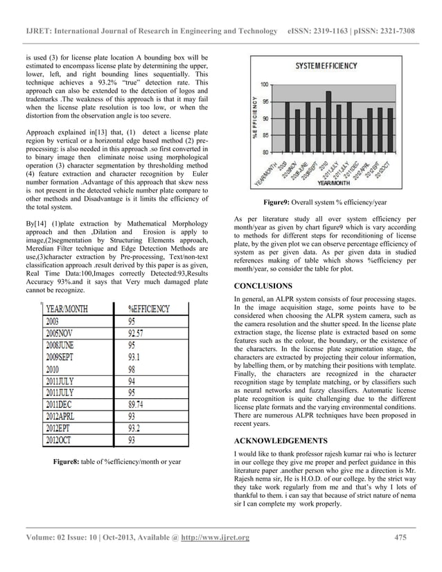 The review on automatic license plate recognition (alpr) | PDF ...