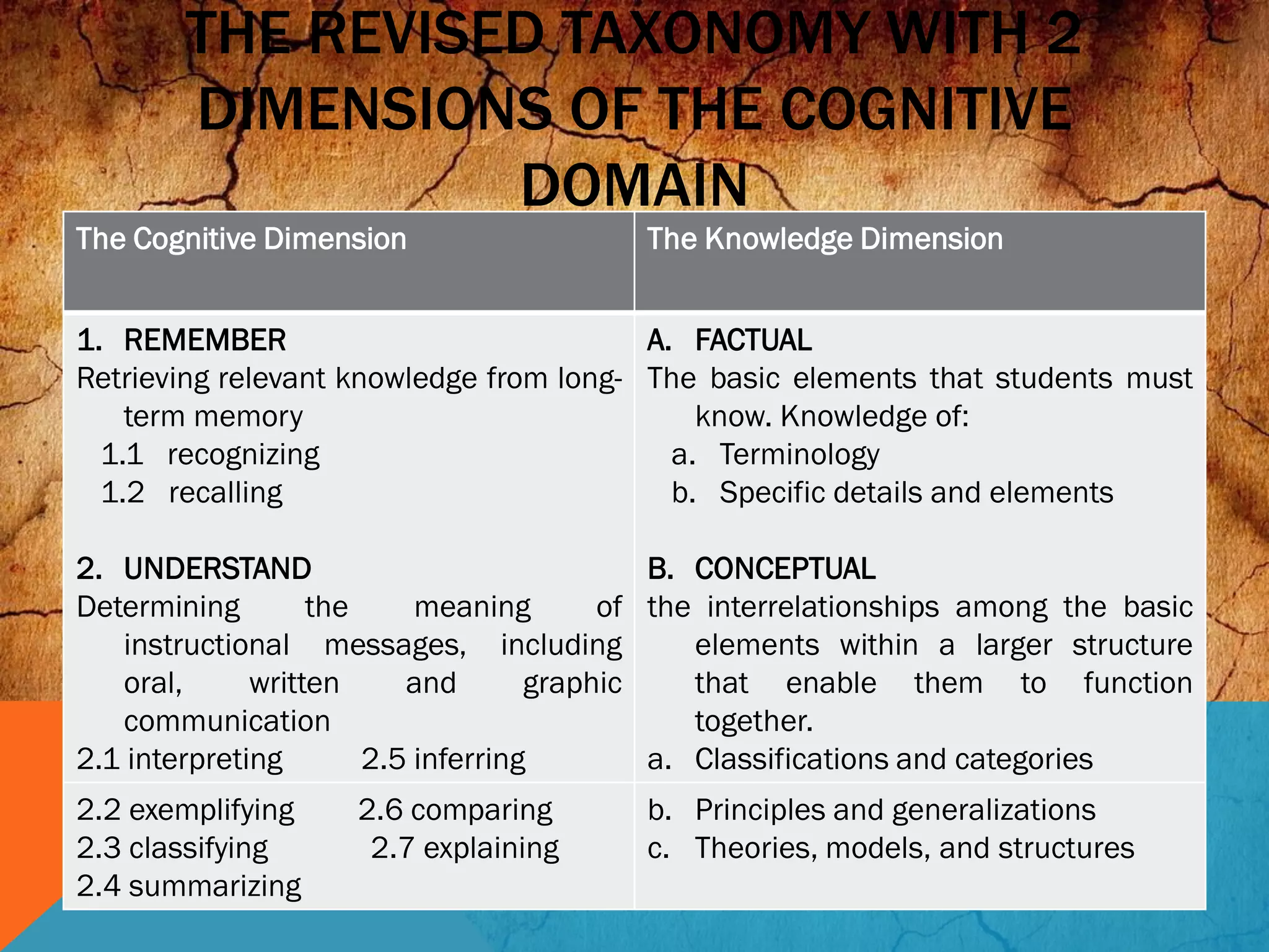 The Revised Blooms Taxonomy of Educational Objectives.pdf