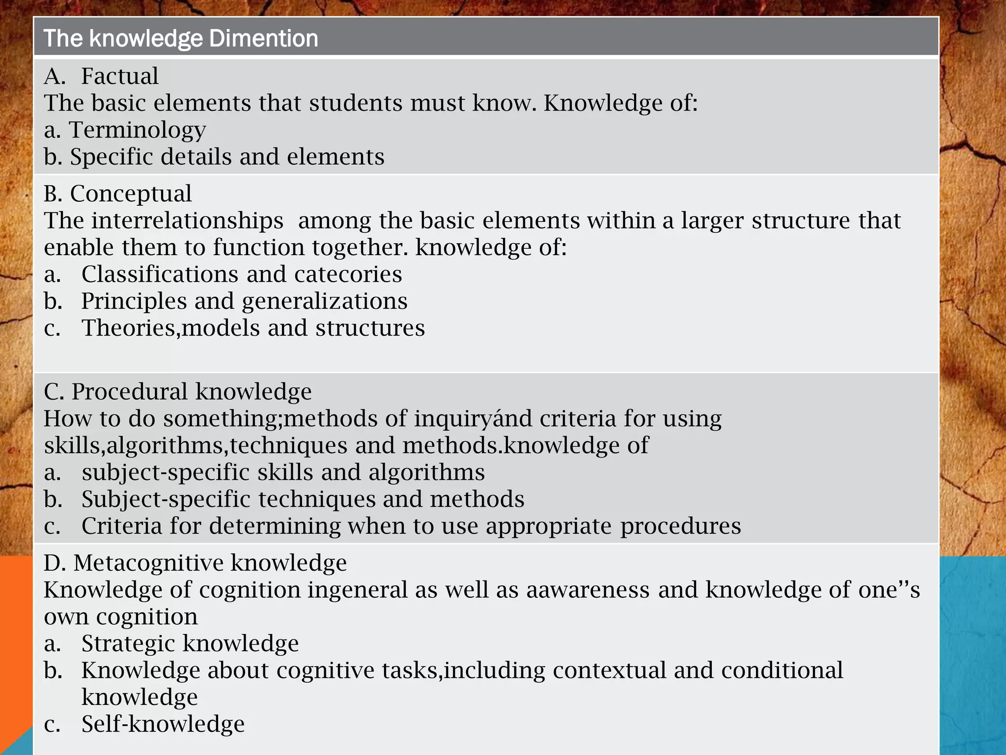 The Revised Blooms Taxonomy of Educational Objectives.pdf