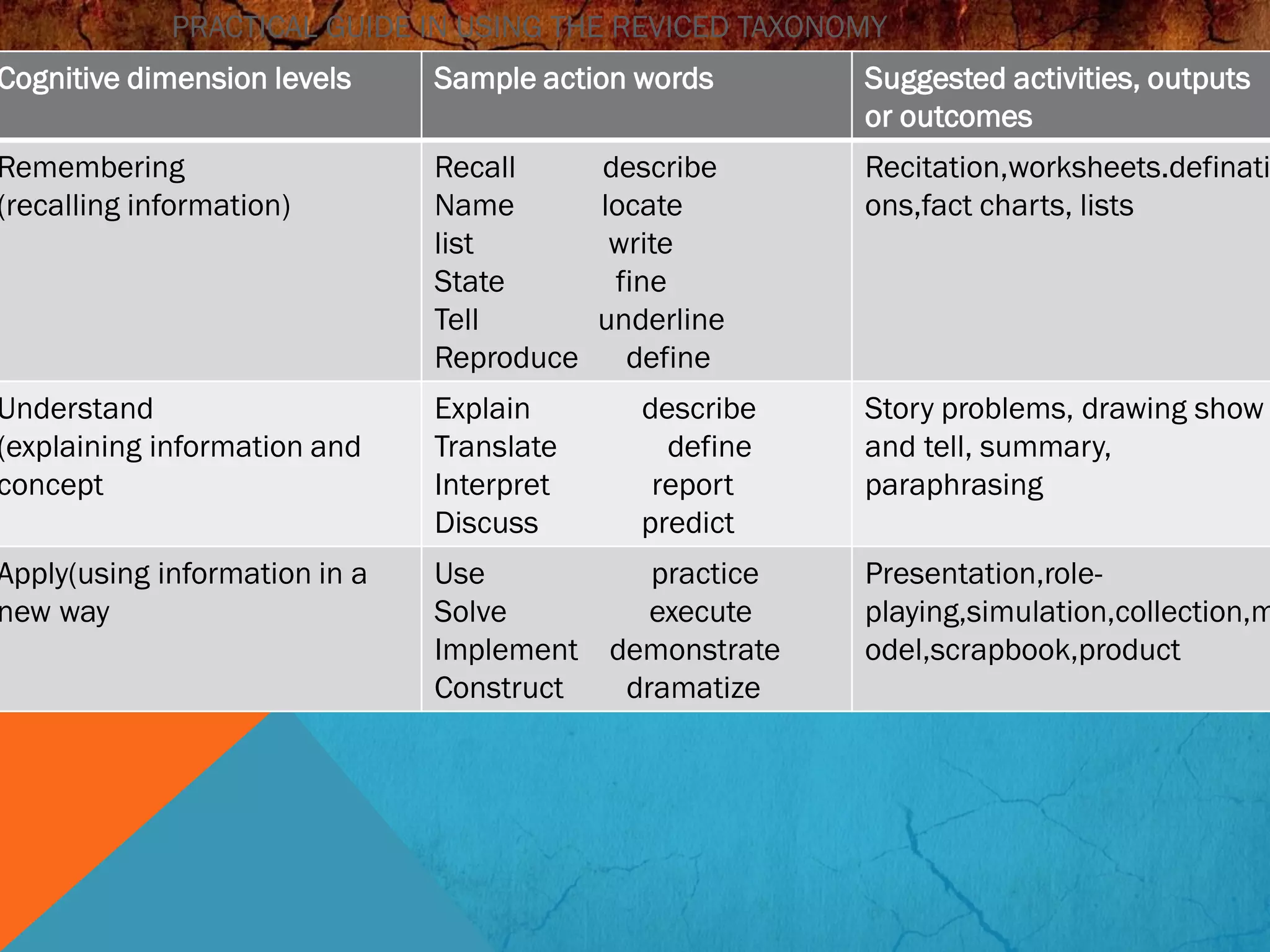 The Revised Blooms Taxonomy of Educational Objectives.pdf