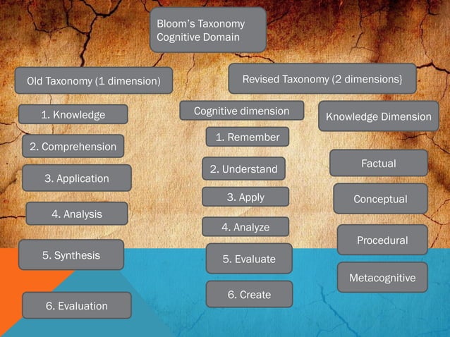 The Revised Blooms Taxonomy of Educational Objectives.pdf