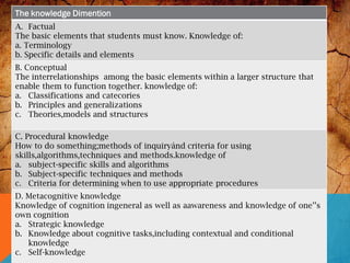 The Revised Blooms Taxonomy of Educational Objectives.pdf