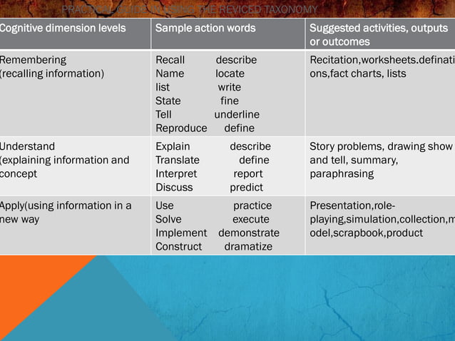 The Revised Blooms Taxonomy of Educational Objectives.pdf
