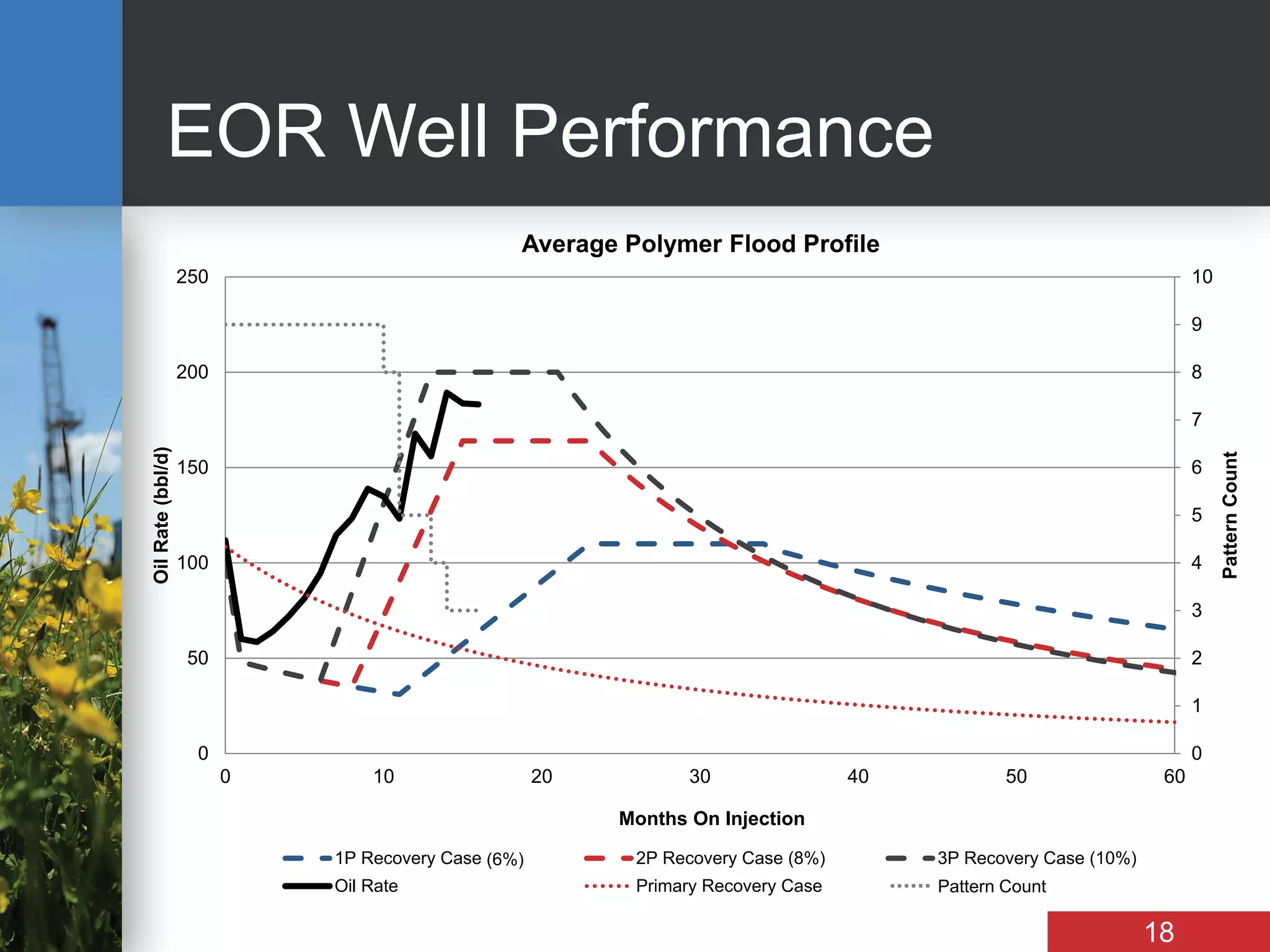 The revival and transformation of Europe’s largest onshore oilfield ...