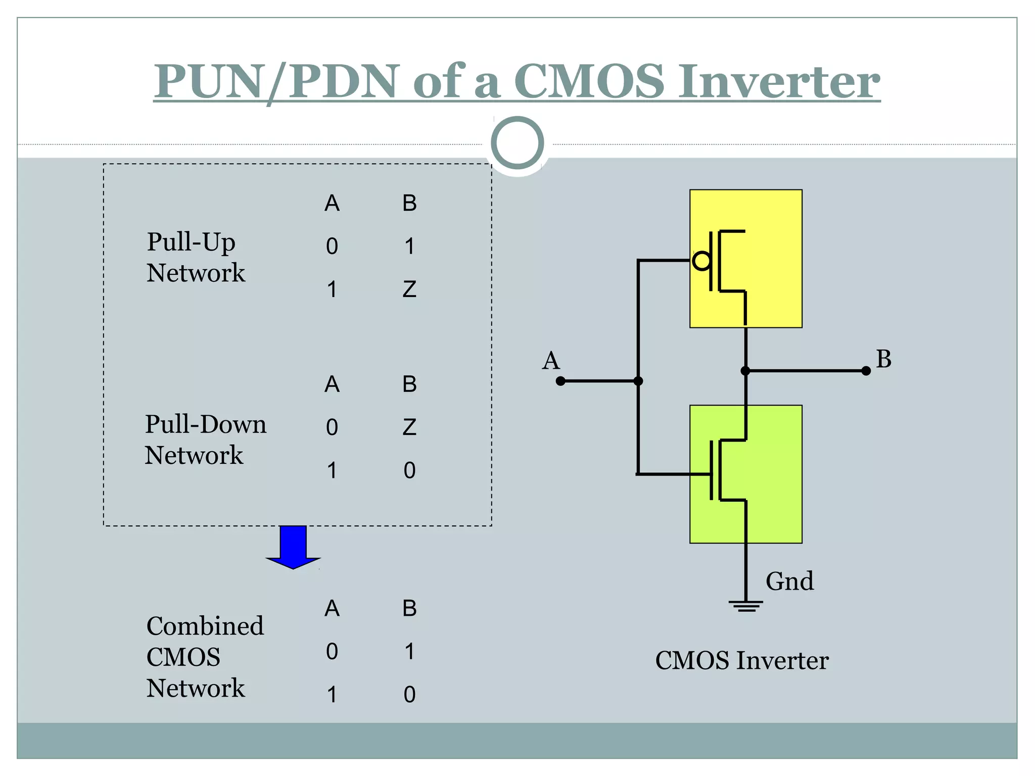 The Revolution from Transistor to Digital Electronics | PPT