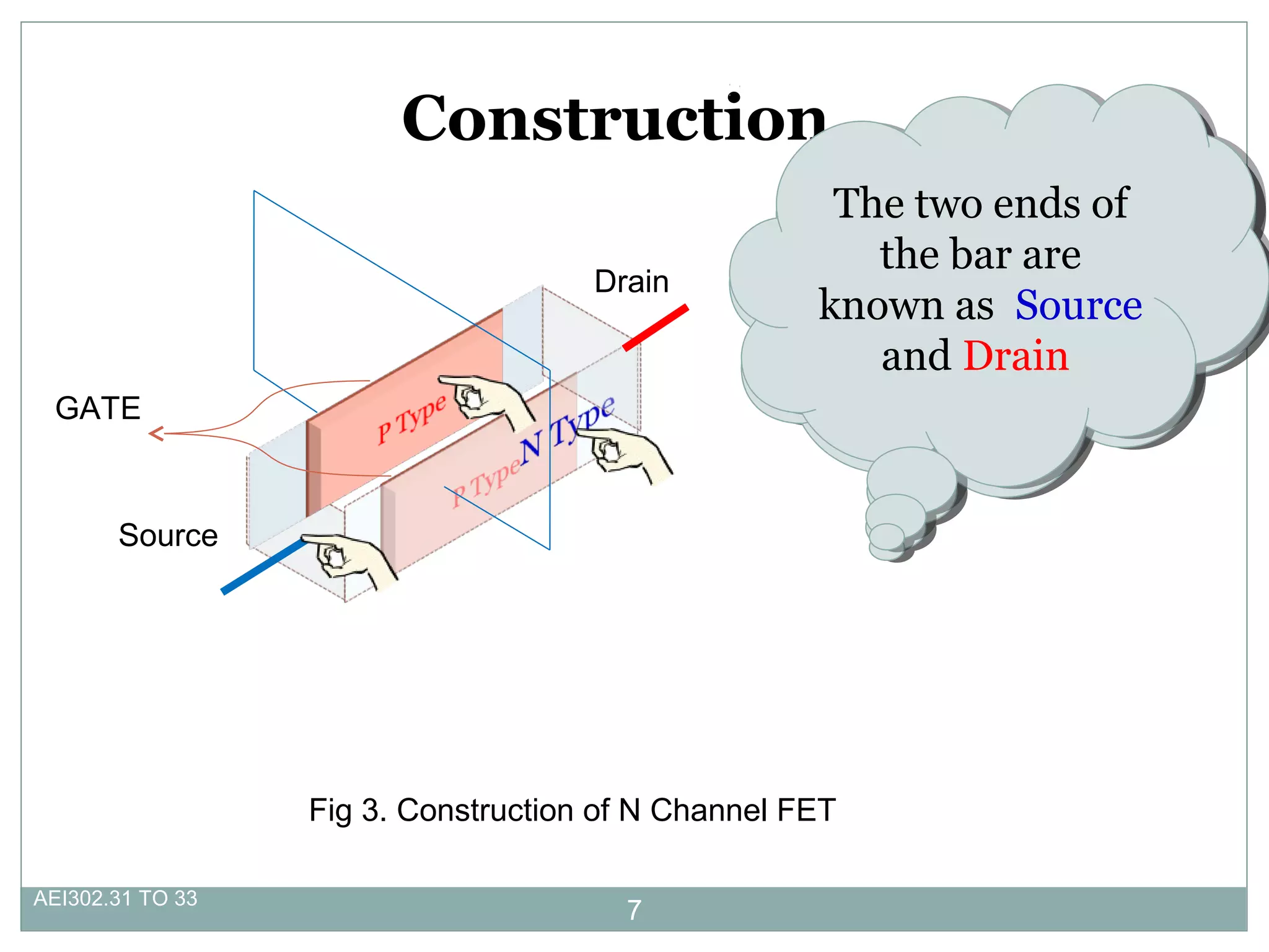 The Revolution from Transistor to Digital Electronics | PPT
