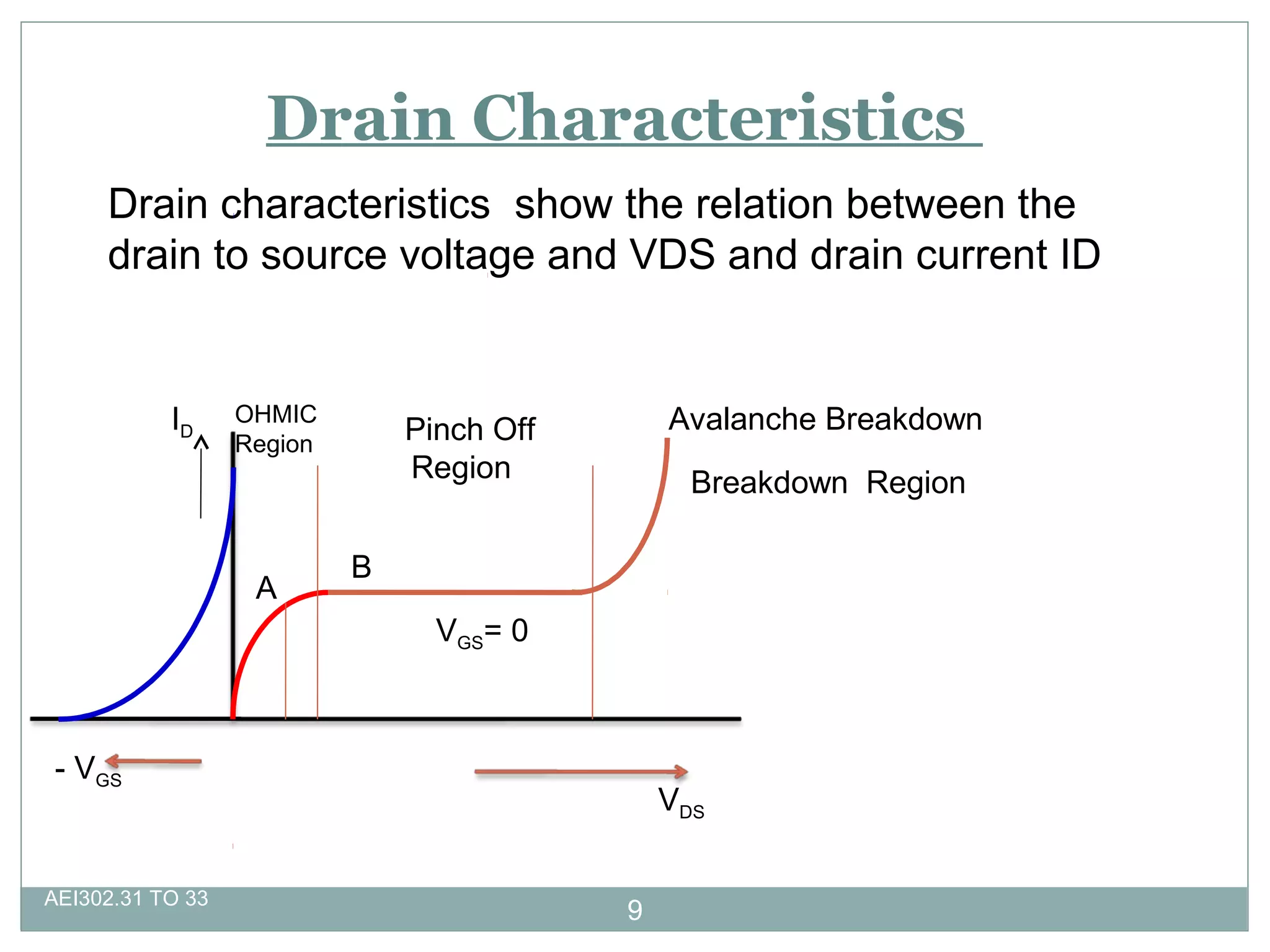 The Revolution from Transistor to Digital Electronics | PPT