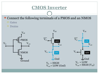 The Revolution from Transistor to Digital Electronics | PPT