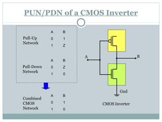 The Revolution from Transistor to Digital Electronics | PPT