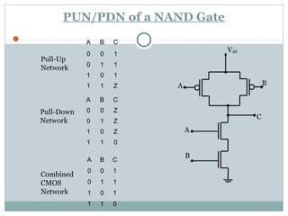 The Revolution from Transistor to Digital Electronics | PPT