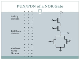 The Revolution from Transistor to Digital Electronics | PPT