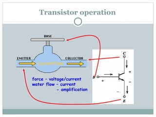 The Revolution from Transistor to Digital Electronics | PPT