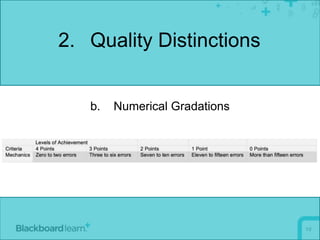 The rewards of rubrics workshop presentation | PPTX | Educational ...